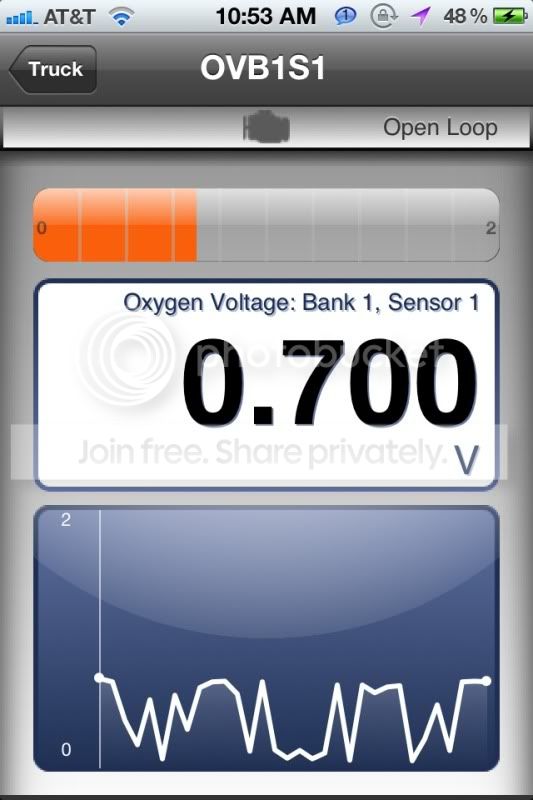 Help with o2 sensor voltage | S-10 Forum