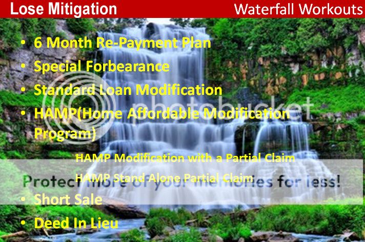 Loss Mitigation Road To A Short Sale