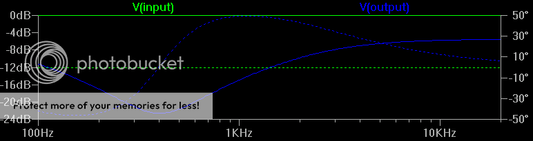 how a tone stack shapes your sound