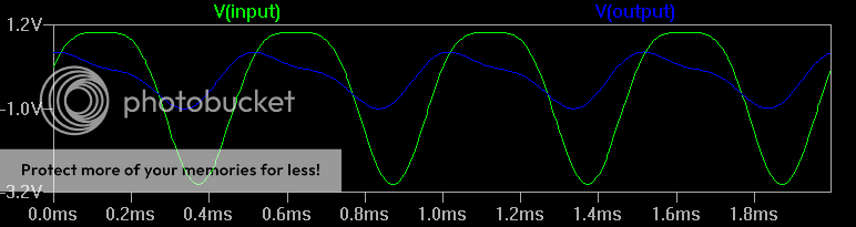 how a tone stack shapes your sound