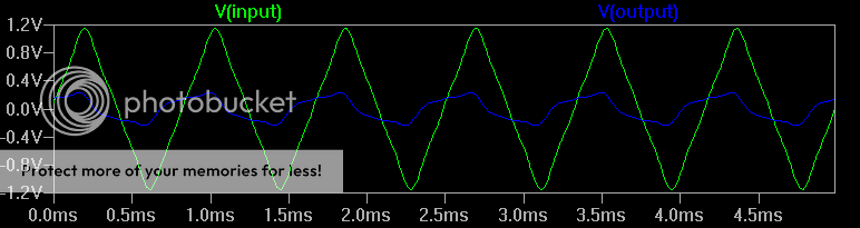 how a tone stack shapes your sound