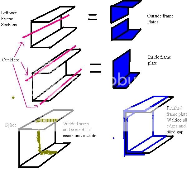 CHEVY BUILD-UP Body, 454, 1 ton swap, lift.... | Page 3 | Pirate 4x4