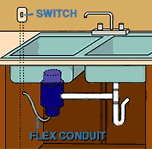 Questions regarding plumbing of a new kitchen sink