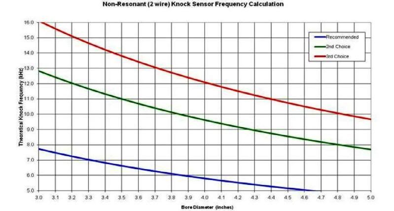 Dominator EFI Knock Sensors - Holley Performance Products Forums